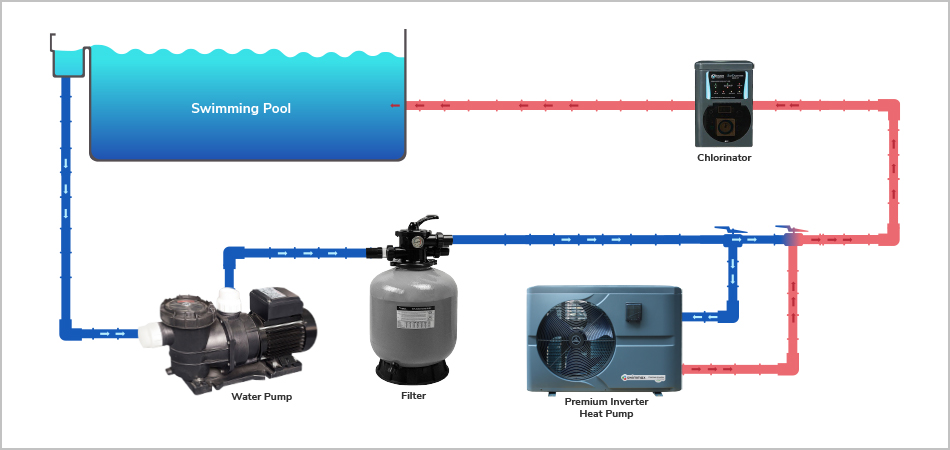 Swimmax Inverter 11kw Swimming Pool Heater Spa Pool Heat Pump | eBay